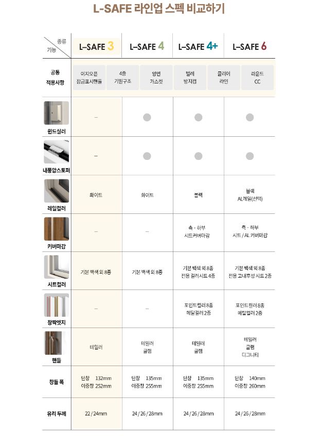 리바트 창호 L-SAFE : 네이버 블로그