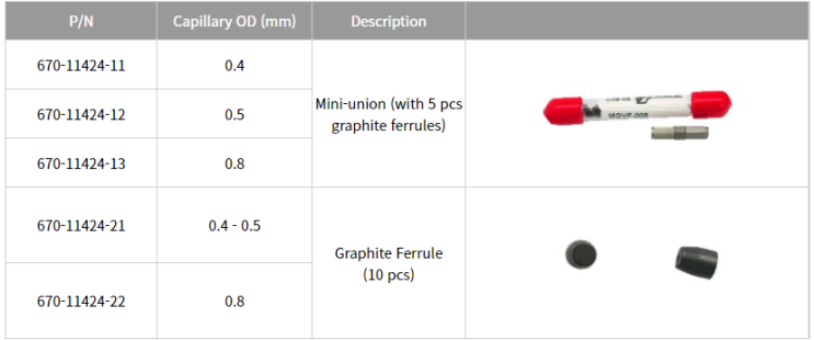 Shimadzu Glass-Lined Stainless-Steel Joint / Capillary Union / Graphite ...