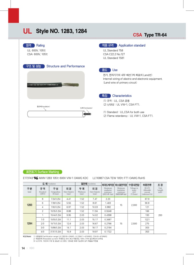 UL1283 / UL1284 UL와이어 : 네이버 블로그