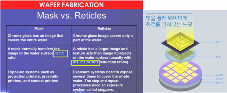 Photo Mask & Pellicle : 네이버 블로그