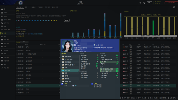 FM2023 스탭 연예인 코치 능력치 만땅 로스터 : 네이버 블로그