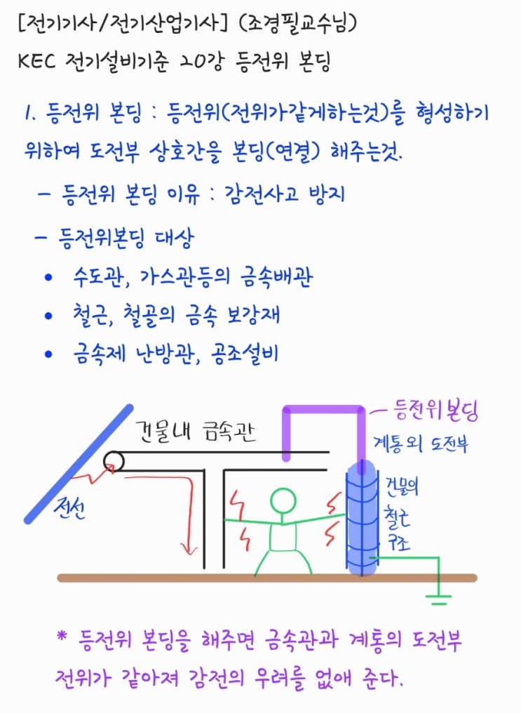 [전기기사/전기산업기사] 전기설비기술기준 (KEC) 20강 등전위 본딩 : 네이버 블로그