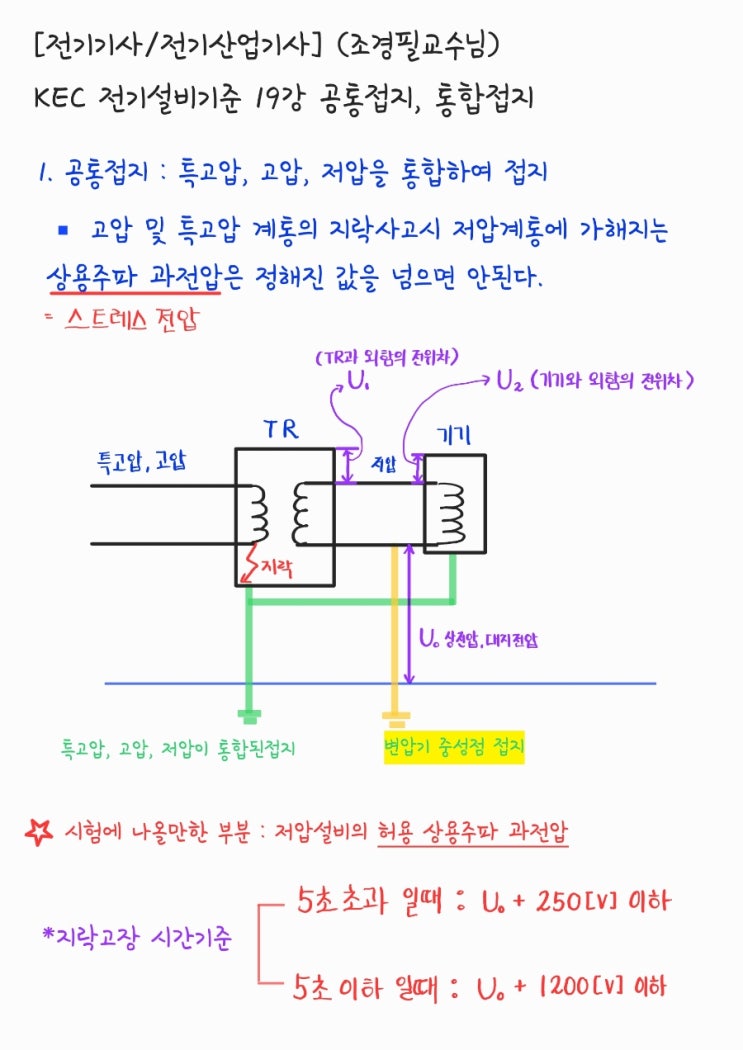 전기기사전기산업기사 전기설비기술기준kec 19강 공통접지 통합접지 네이버 블로그