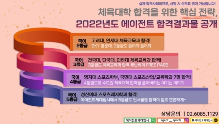 2022년도 국민대학교 스포츠교육스포츠산업레저학과 7명합격 건국대학교 2년연속 합격 에이전트체대입시 의정부교육원 의정부
