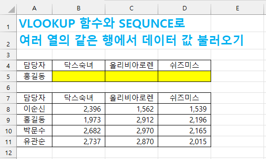 엑셀 Vlookup 함수와 Sequence 함수 이용 여러열의 같은 행에서 데이터 값 불러오기 네이버 블로그