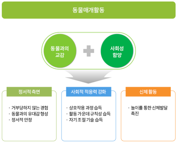 대안학교 대안교육 교사채용 치유형 대안교육 위탁교육기관 희망오름학교에서 담임교사를 모십니다 네이버 블로그
