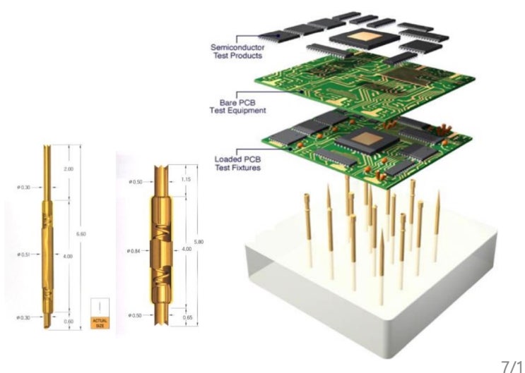 나의투자일지_LEENO PIN, IC TEST SOKET 제조업체 리노공업주식회사 : 네이버 블로그