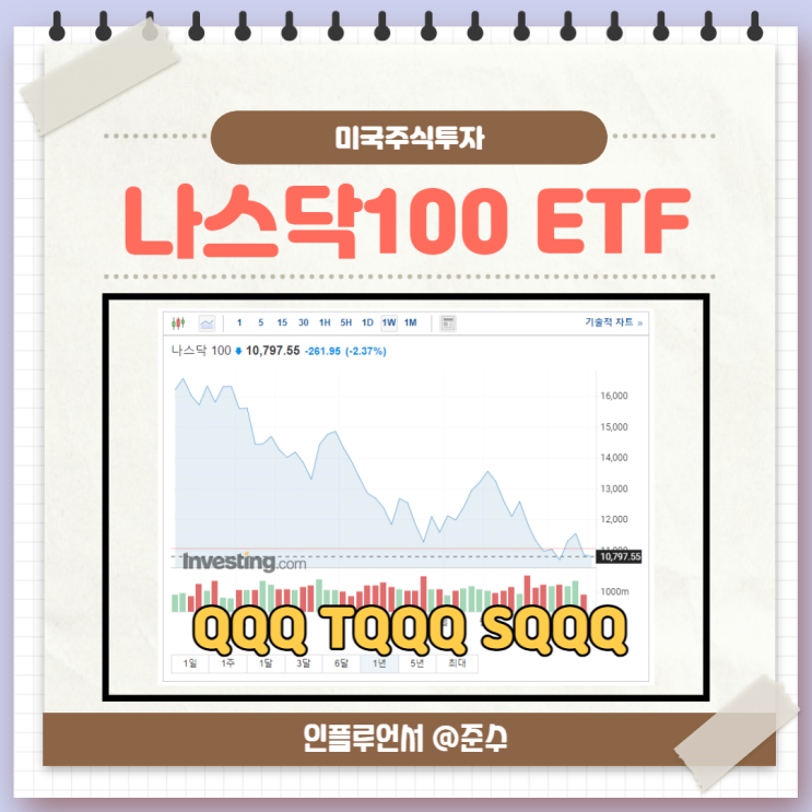 미국 주식 나스닥 ETF QQQ TQQQ 주가 수익률은? : 네이버 블로그