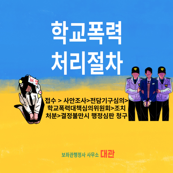 2 학교폭력 신고 및 처리절차 신고접수 사안조사 전담기구심의 학교폭력대책심의위원회 조치처분 결정에 불만시 행정심판 청구