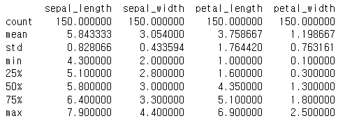 AI 인텔 교육 - Basic data processing and visualization : 네이버 블로그