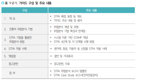 STPA : 네이버 블로그