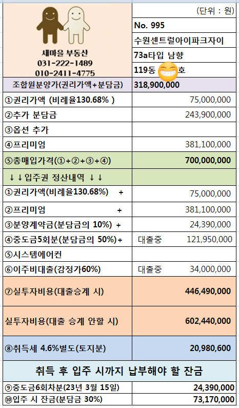 【입주권 급매 추천매물】 팔달 10구역수원 센트럴 아이파크 자이73a 타입총 매입가 7억 원실투자금 약 45억