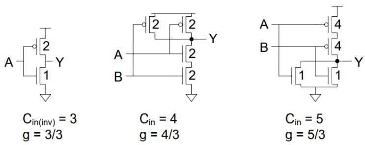 [7]CMOS VLSI Design - Logical Effort : 네이버 블로그