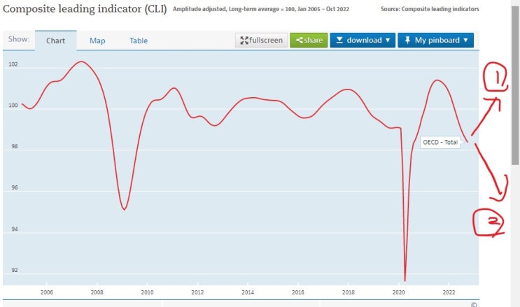 11/10 CPI 이후 체크리스트 및 시나리오 : 네이버 블로그