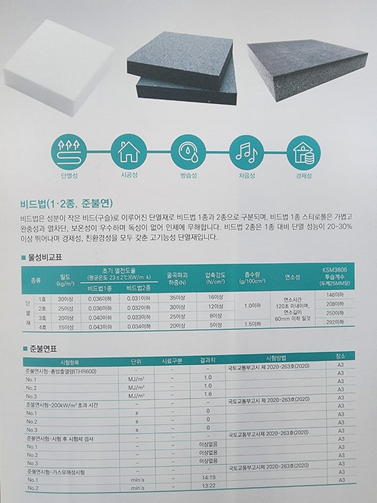 비드법1종 비드법보온판 비드법2종 1호 2호 3호 4호 단열재 정보 스티로폼단열재 네이버 블로그