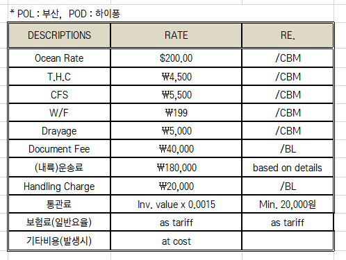 무역 해상 수출] LCL CBM 계산 및 운임 계산 하는 방법 (CIF) : 네이버 블로그