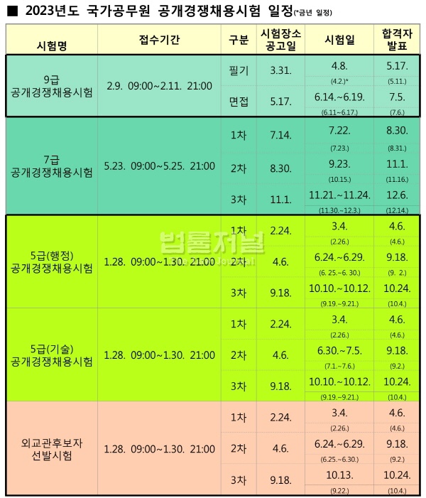 2023년 국가직, 지방직 공무원 시험 일정 공개! : 네이버 블로그