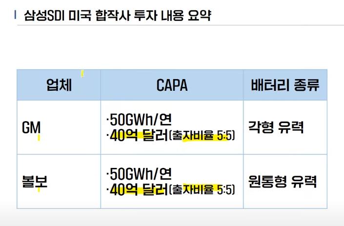삼성 SDI, GM,볼보와 합작 추진. 삼성SDI 밸류체인 점검. : 네이버 블로그