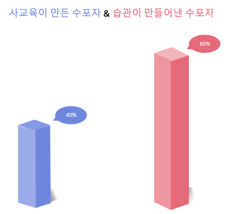 수포자 탈출 방법이 궁금한 죽전고 2학년 네이버 블로그