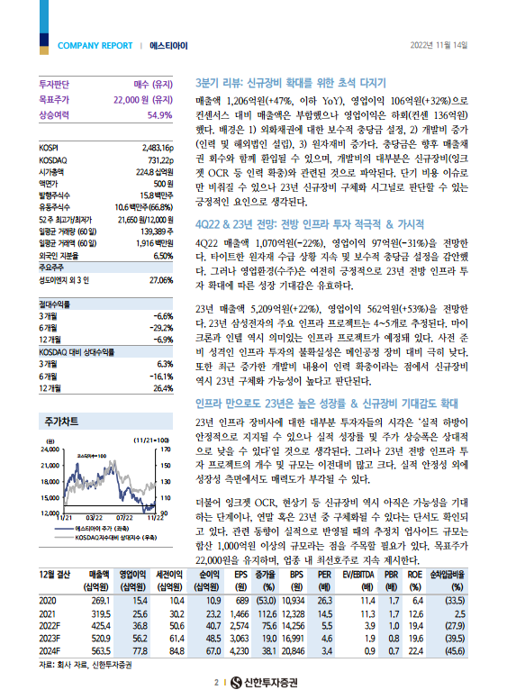 오전 관심기업 리포트 모음 에스티아이 롯데케미칼 피에스케이 덕산하이메탈 네이버 블로그