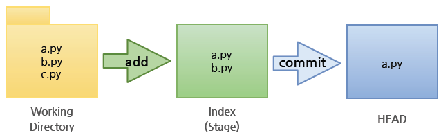 4.1_Local Repository : 네이버 블로그