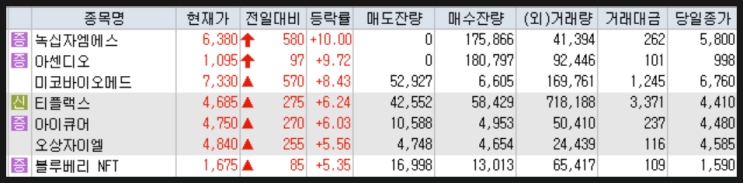 2022년 11월 15일 시간외 특징주 상한가 상승종목 하한가 하락종목 이유 녹십자엠에스 원숭이두창 티플랙스 아이큐어