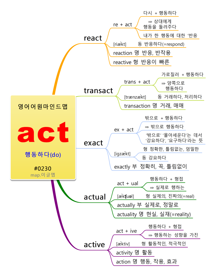 영어어원 act 파생단어 마인드맵 정리 : 네이버 블로그