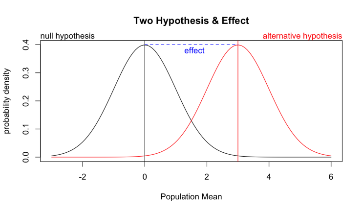 MDE (Minimum Detectable Effect) : 네이버 블로그