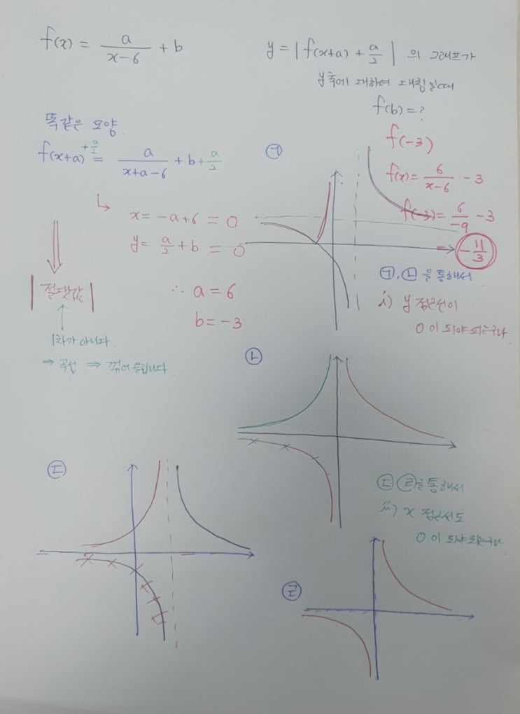 절댓값과 유 무리함수 역함수 고난이도 문제해결능력 키우기 네이버 블로그