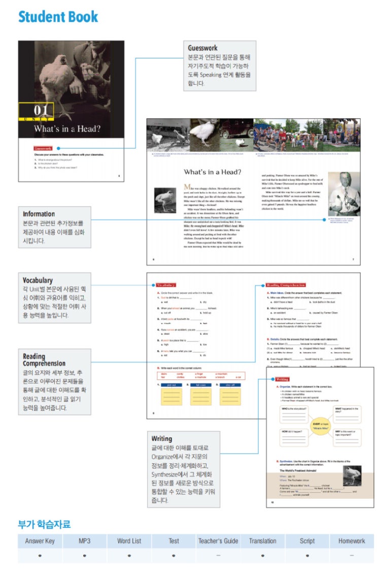 (리딩교재추천) Reading Highlights 시리즈 1~3 (정답지포함) : 네이버 블로그