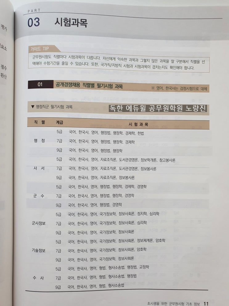 군무원 시험 과목 직렬별 총정리영어 한국사 기간 및 점수 포함 네이버 블로그