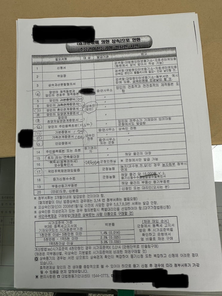 협의 분할에 의한 상속으로 인한 소유권 이전 등기에 필요한 서류 네이버 블로그