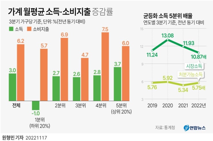 11월18일 뉴스 스크랩 : 네이버 블로그