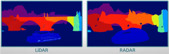 LiDAR와 RADAR의 차이점은 무엇일까? : 네이버 블로그