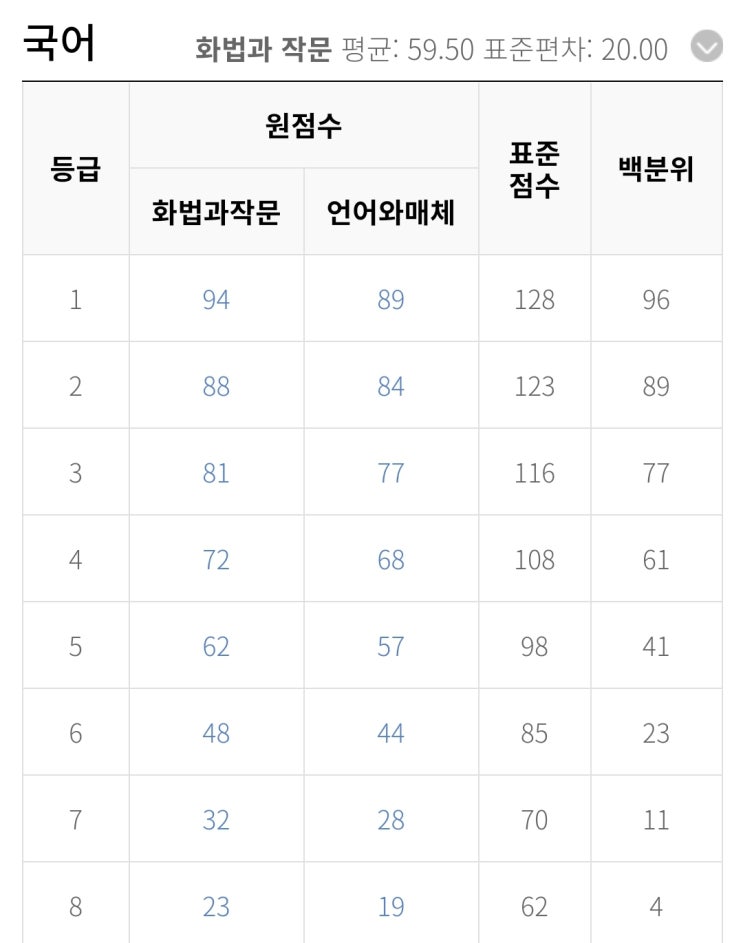 : 네이버 블로그