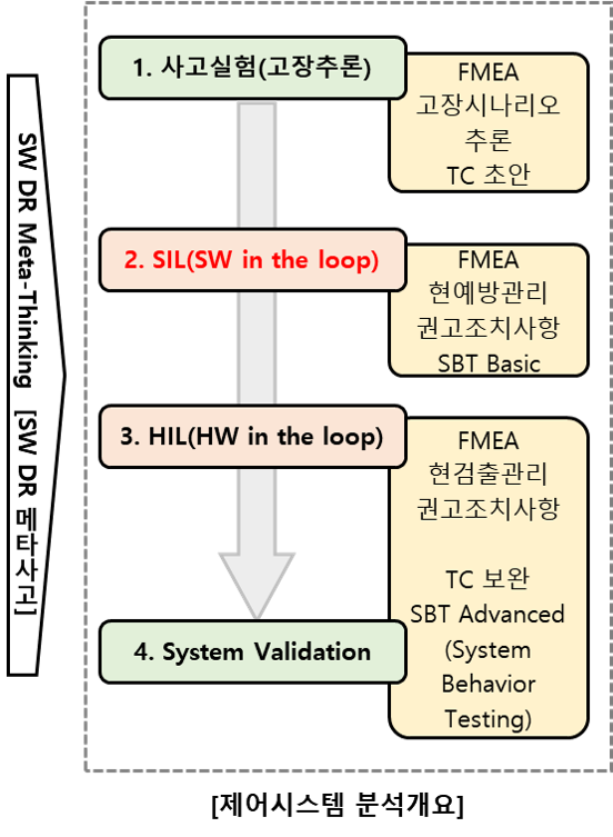 SW FMEA(Software FMEA) 개요 3 : 네이버 블로그