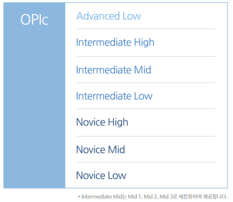 [OPIC 독학 정복] 1. OPIC이란? 시험진행, 특징, 주제, 채점기준, 고득점자 특징 기본 : 네이버 블로그