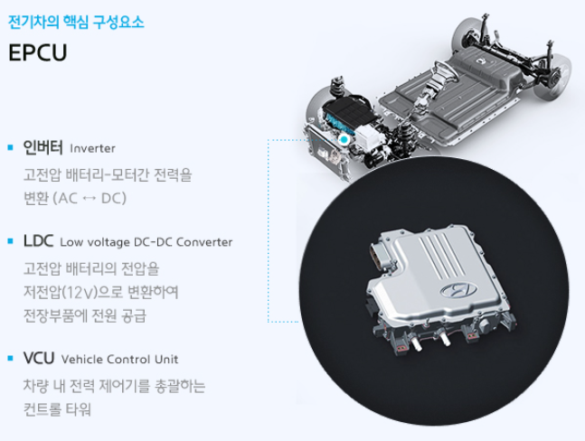 [EV/HEV_01] VCU(Vehicle Control Unit) : 차량 전력 제어기들의 컨트롤타워 : 네이버 블로그