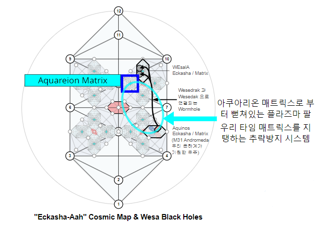 [Timeline] 2,011년 8월 AD~2,022년 현재 _Krystal River FAIL-SAFE Host, Aurora ...