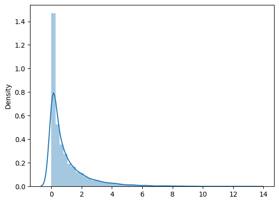 python 독립성 검정: 카이제곱 독립성 검정 scipy.stats chi2_contingency() : 네이버 블로그