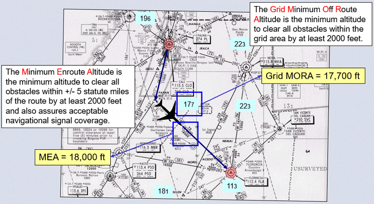 [정의] Grid MORA, MEA, MORA, MOCA : 네이버 블로그
