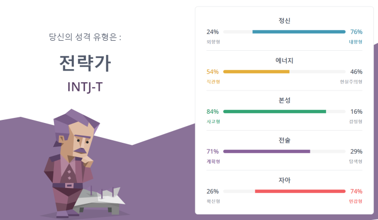 INTJ가 바라보는 INTJ와 INTJ 빙고(1) (ft. 나의 MBTI 역사) : 네이버 블로그