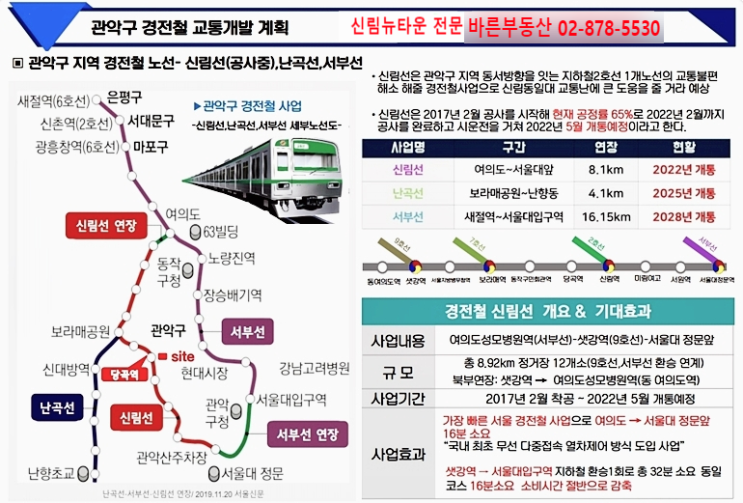 신림뉴타운 6200세대 초역세권 대단지 아파트 한강이남지역에 가성비 가장 좋은 재개발 지역 관악구 랜드마크 신림 1구역