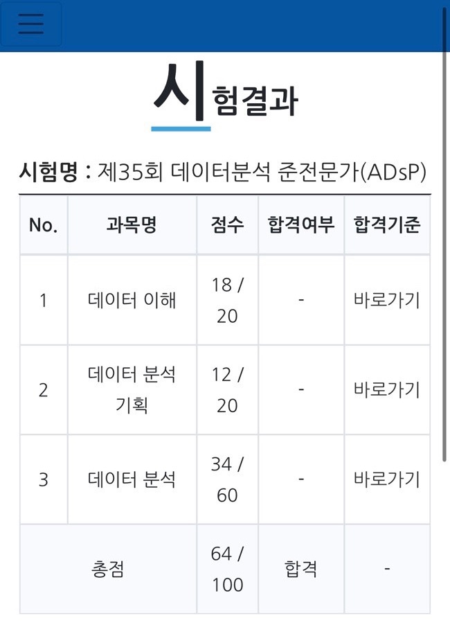 [ADsP] 제35회 비전공자 합격후기 (한번만에 합격) : 네이버 블로그