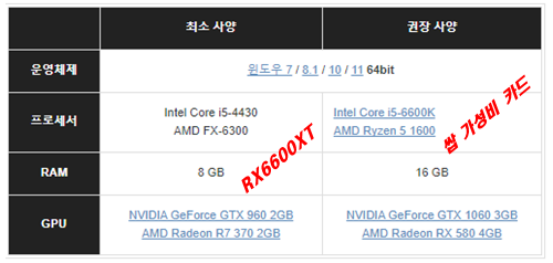배틀그라운드 배그 게임 옵션 설정 풀옵 하드웨어 그래픽카드 램 사양 채굴 중고 6600xt 성능 장점 네이버 블로그