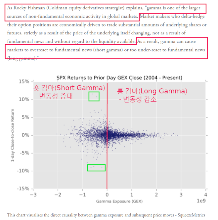숏 감마(Short Gamma). 주식 시장의 암흑 물질. : 네이버 블로그