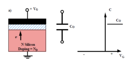 Semiconductor Process(4)-Oxidation(#2) : 네이버 블로그