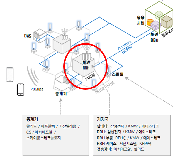 7. 5G 안테나,RRH_KMW, 에이스테크 : 네이버 블로그