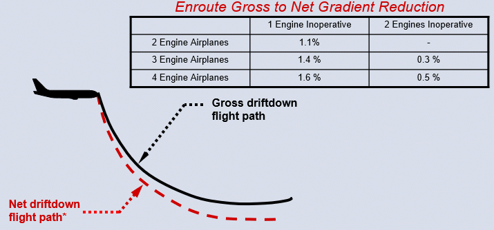 Gross Flight Path vs. Net Flight Path (Enroute) : 네이버 블로그