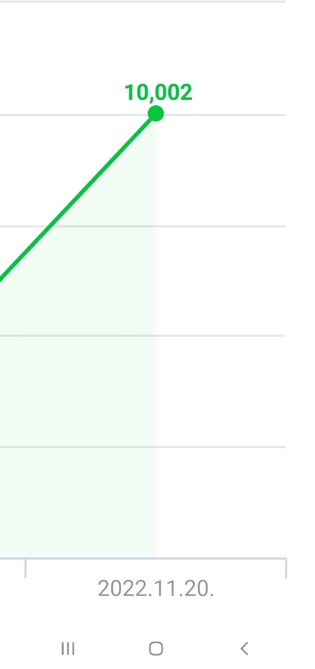 오늘만 같아라 : 네이버 블로그